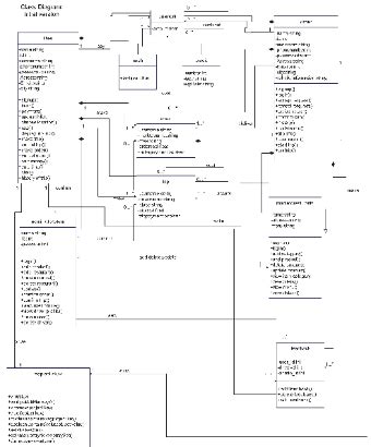 UML Class Diagram For Online Travel Booking System EdrawMax Templates