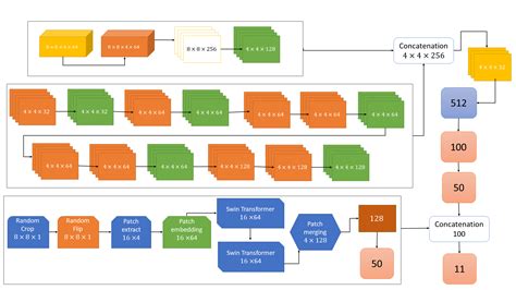 Github Aj1365multimodelcnn Here Are The Codes For The Swin