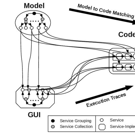 Three Step Approach To Matching Model With Application Download Scientific Diagram