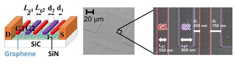 Research News Success In High Speed High Sensitivity Terahertz