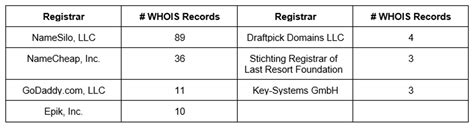 Solarwinds Iocs To Connected Cyber Assets What We Found