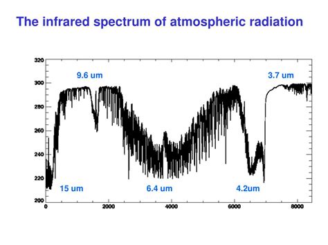 Ppt Ecmwf Eumetsat Nwp Saf Satellite Data Assimilation Training Course Powerpoint Presentation