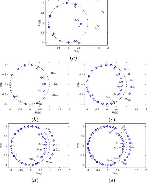 Figure 7 From Nested Optimization For The Synthesis Of Asymmetric