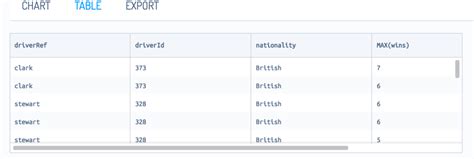 Recent Releases Plotly Falcon Sql Client And The Remarkable Datasette Sqlite2api Generator