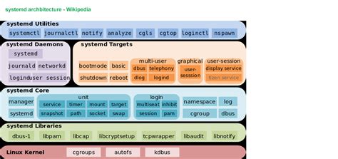 Design If Else Repeated Code Logic Software Engineering Stack