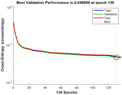 Application Of Artificial Intelligence In Pv Fault Detection