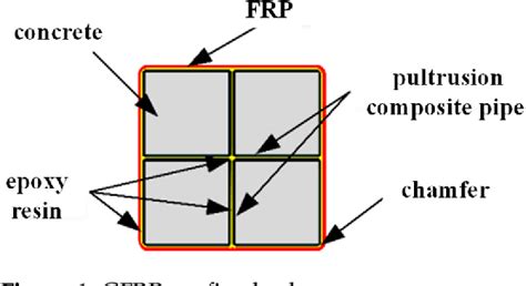 Figure 1 From Axial Compressive Performance Of A Composite Concrete