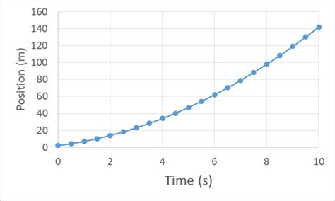Graphing Motion Body Physics Motion To Metabolism