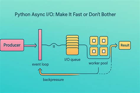 Understanding Python Modules And Name Main By Allie Hsu Python In Plain English