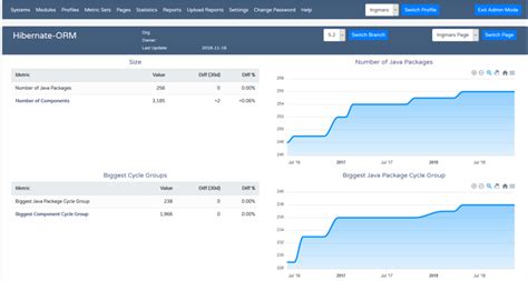 Using Sonargraphs “system Diff” For Continuous Code Quality Improvements Hello2morrow