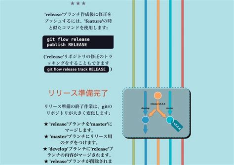 Git Flow Cheatsheet Ppt