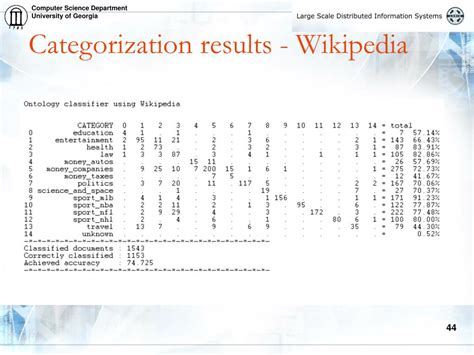 Ppt Training Less Ontology Based Text Categorization Powerpoint