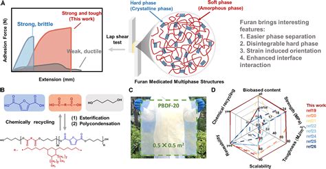 A Furan Containing Biomimetic Multiphase Structure For Strong And