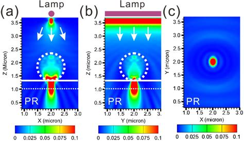 High Throughput Fabrication Of Planar Chiral Metamaterials