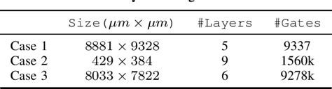 table ii from a unified framework for layout pattern analysis with deep