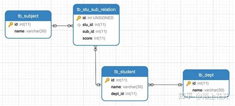 深入解析mybatisplus多表连接查询 知乎
