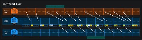 Unity之netcode多人网络游戏联机对战教程6 Networktransform组件netcode Unity Csdn博客