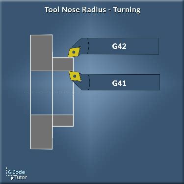 G Facing Cycle Cnc Lathe Tutorial Artofit