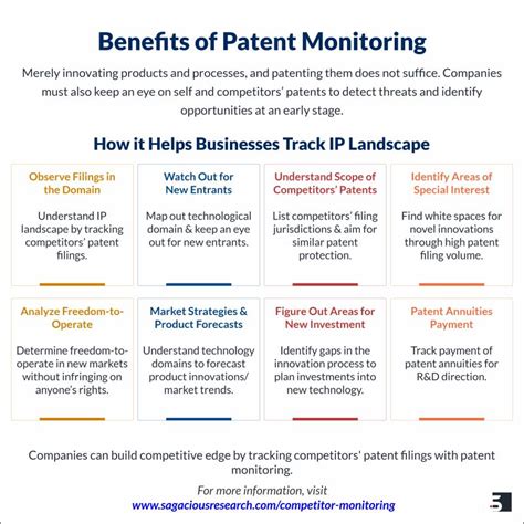 Sagacious Ip On Linkedin Ipr Ip Sagaciousip Patentmonitoring Patent Iptrends Patentfiling
