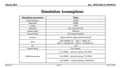 Simulation Of Potential PHY Technology Ppt Download