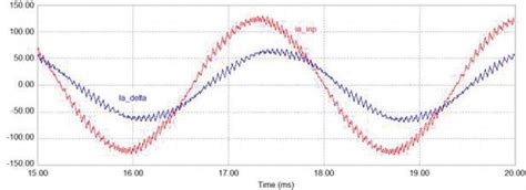 12 Pulse Active Rectifier For More Electric Aircraft Applications