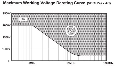 Differential Measurements With High Voltage Oscilloscope Probes Electrical Engineering Stack