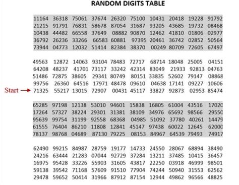 Solved Using The Random Number Table Provided With The