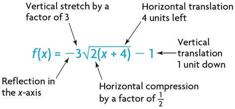 Using Transformations To Graph Functions Of The Form