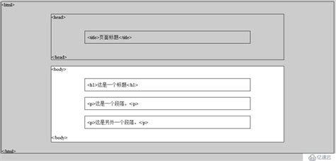 Html 网页结构 Web开发 亿速云