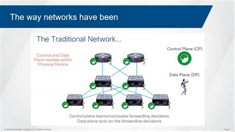 Cisco S Intent Based Networking And The Journey To Software Defined