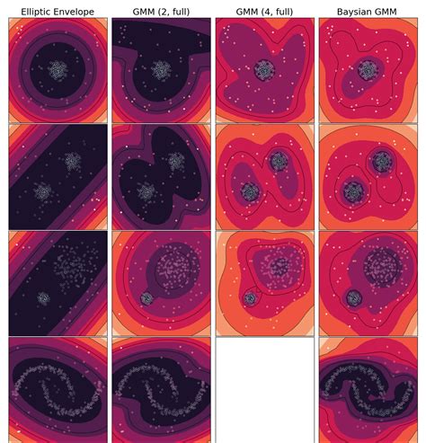 Anomaly Detection Comparison — Emlearn Documentation