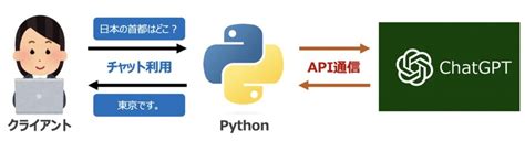 【python】様々な独自データとchatgptを連携｜langchain Document Loadersの使い方 Dxcel Wave