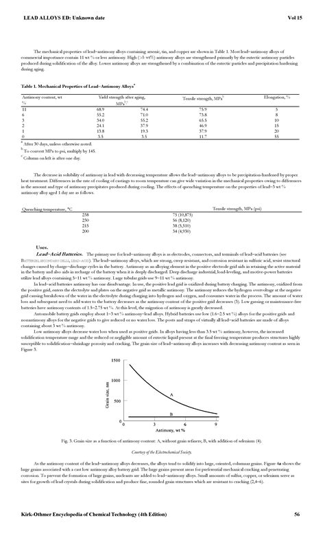 Lead Antimony Alloys Properties Big Chemical Encyclopedia