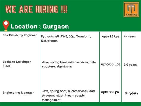 talentoj on linkedin gurgaon backend devopsengineer designer product like comment…