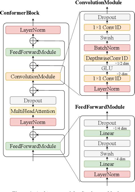 Figure 4 From Conformer Based Id Aware Autoencoder For Unsupervised Anomalous Sound Detection