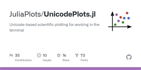 Unicode Based Scientific Plotting For Working In The Terminal Rhackernews