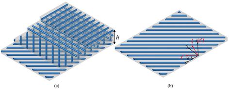 Structure Of Cfrp Layers A Ply Stacking Sequence Of The Cfrp Layers