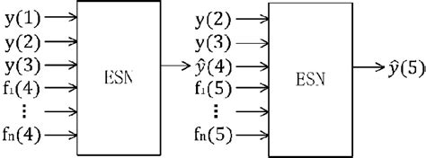 Figure 1 From Long Term Performance Prediction Of Pemfc Based On Lasso
