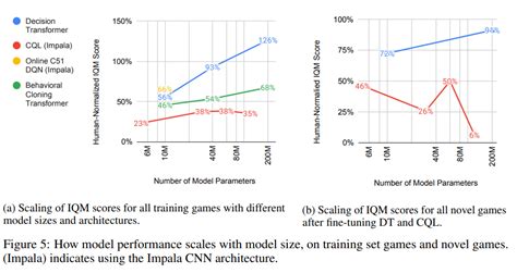 Foundation Models For Sequential Decision Making Lars Cpm Quaedvlieg
