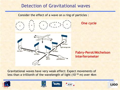 Ppt Gravitational Wave Grb Connections Powerpoint Presentation
