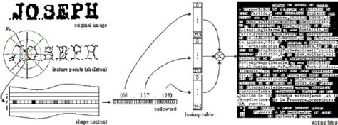 codeword indexation scheme download scientific diagram