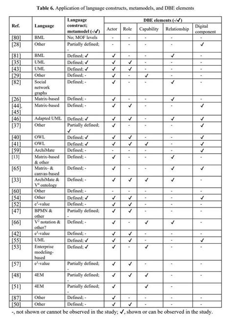 Csimq Complex Systems Informatics And Modeling Quarterly Free Of Charges Open Access Journal