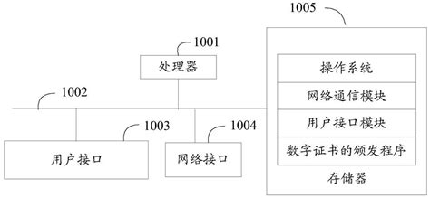 issuing method system terminal and storage medium of digital