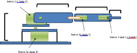 Figure 3 From Web Based Monitoring And Control Of Robotic Arm Using