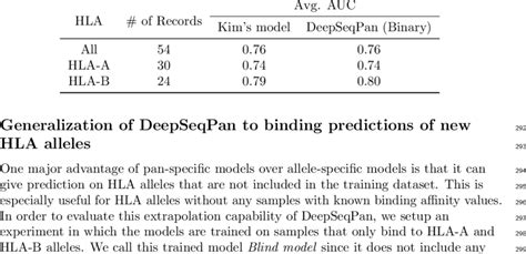 Comparison Of Kims Model And Deepseqpan Download Scientific Diagram