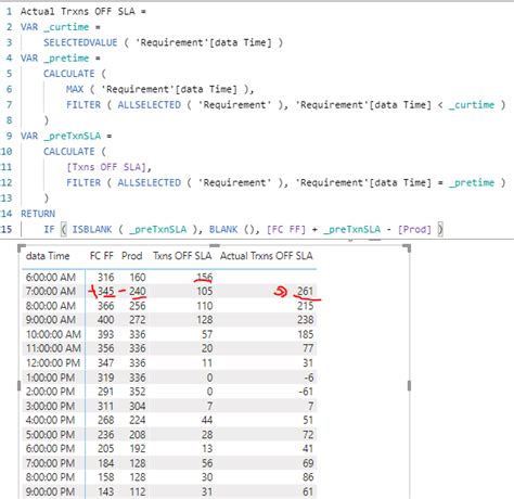 solved sum values from different time variables microsoft fabric