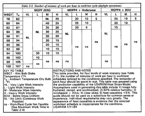 Fm 3 4 Chptr 2 Mopp Analysis