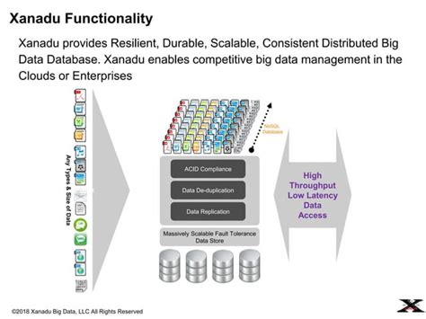 xanadu based big data cbir system automated astronomical objects