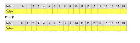 Solved 6 Pts Suppose We Are Going To Hash Numbers Into A Chegg Com