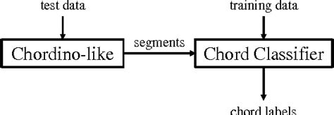 Figure 2 From A Hybrid Gaussian Hmm Deep Learning Approach For